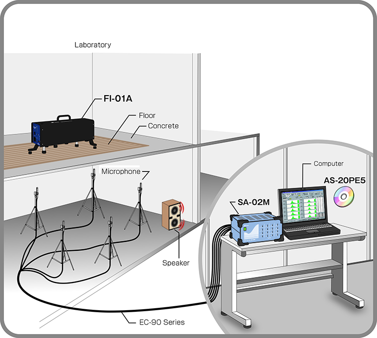 ApplicationSearch|Make architectural acoustics measurements with a ...
