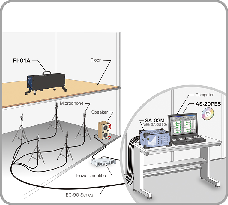 ApplicationSearch|Measure floor impact sound of a concrete floor in a ...