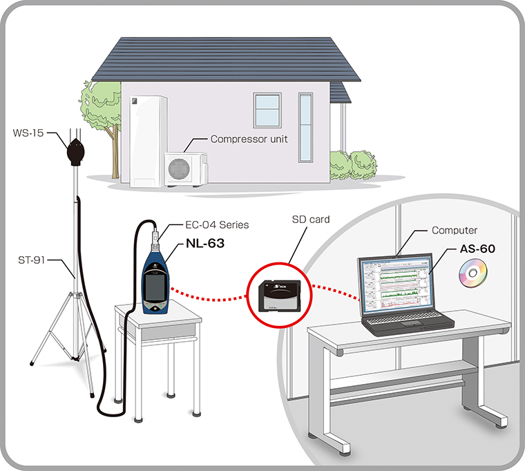 ApplicationSearch|Measure low frequency noise| RION CO.,LTD Sound Level ...