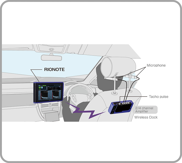 ApplicationSearch|Sound/Vibration vs.Rotation Speed Measurement| RION ...