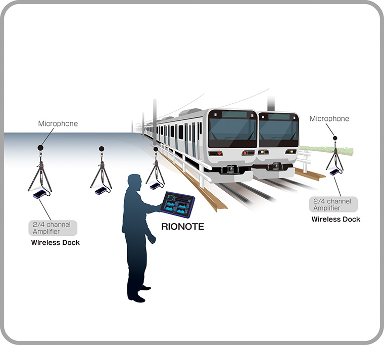 ApplicationSearch|Perform sound and/or vibration measurements ...