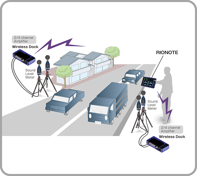 ApplicationSearch|Perform sound and/or vibration measurements/analysis ...